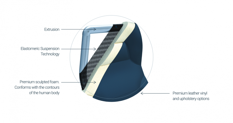 LUXForm Explorer – UES Marine
